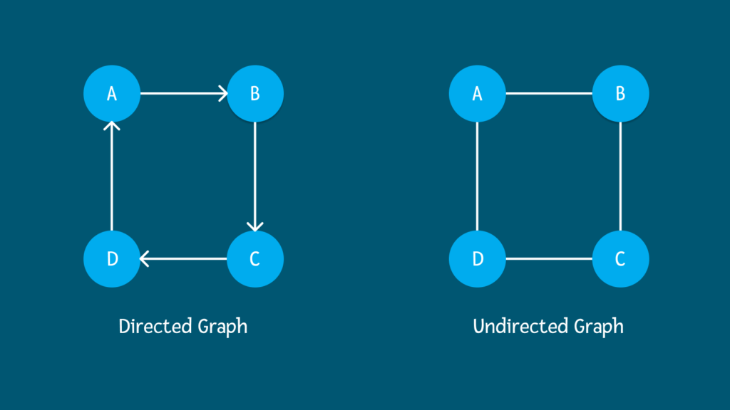 Graph Overview Data Structure Ibrahim Hasnat