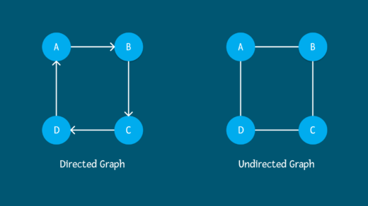 Graph Overview | Data Structure - Ibrahim Hasnat