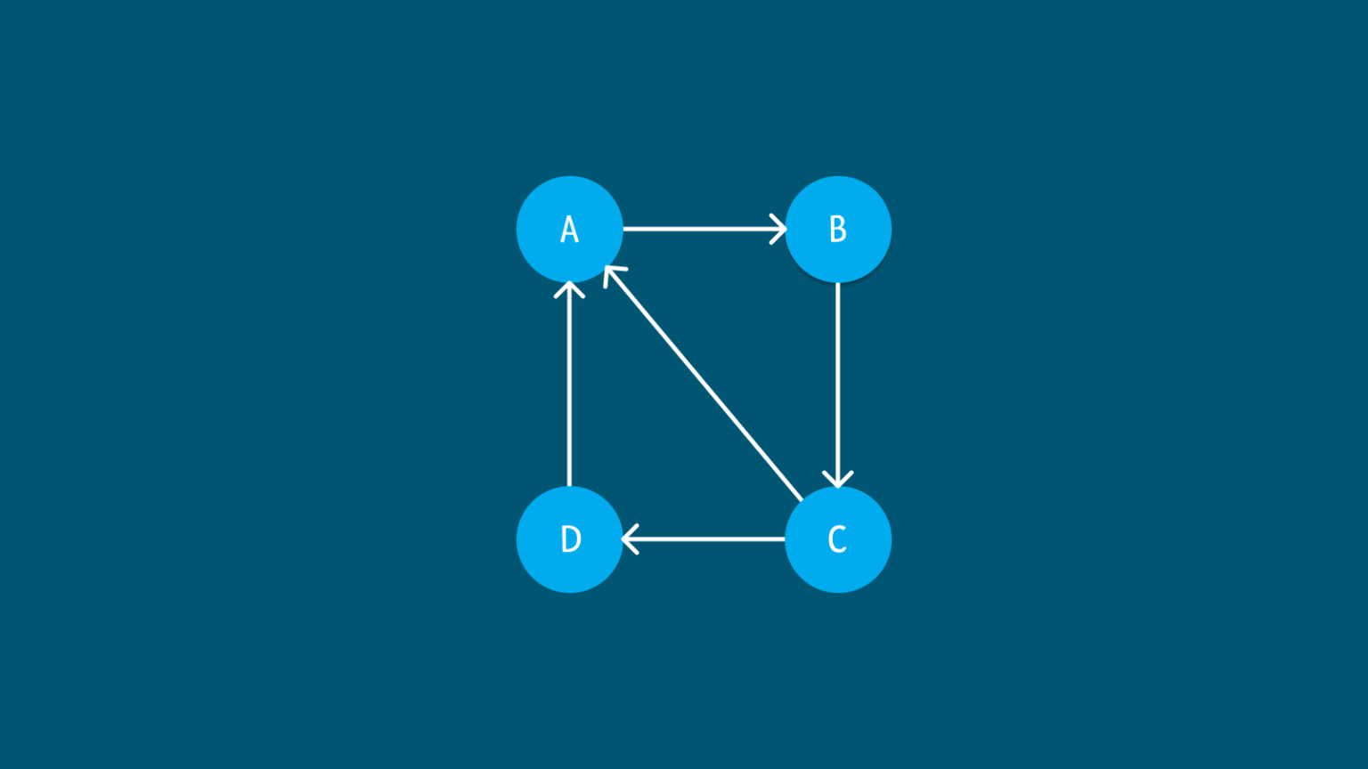 Graph Overview Data Structure Ibrahim Hasnat 9059