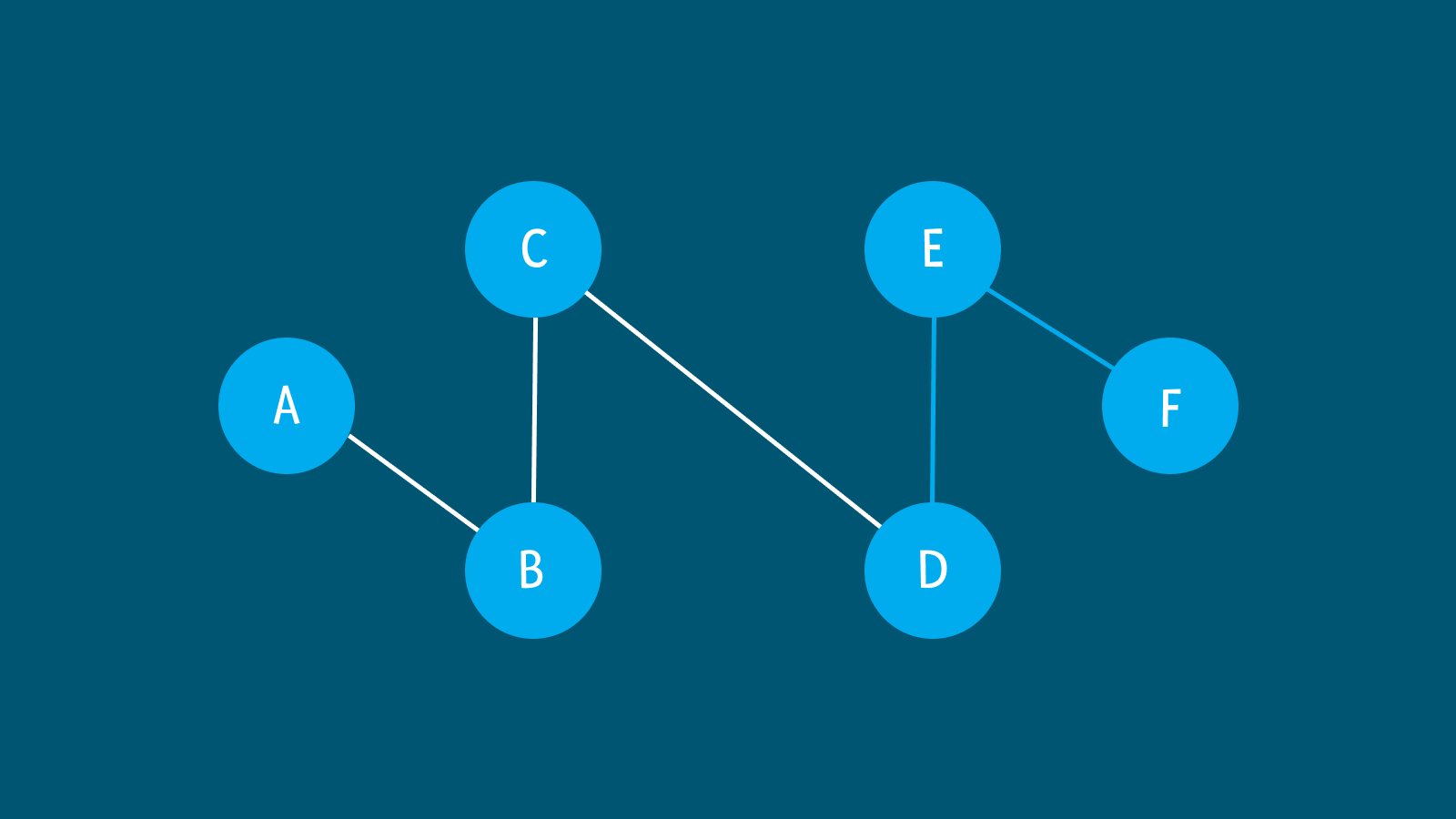 Graph Overview | Data Structure - Ibrahim Hasnat